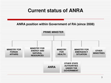 Armenian Nuclear Regulatory Authority - ppt download