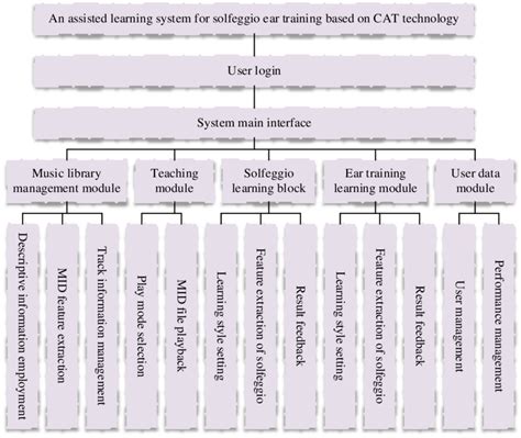 Overall System Structure Download Scientific Diagram