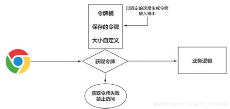 nginx面试题（总结最全面的面试题！！！） csdn博客