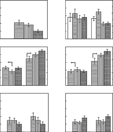 Representations Of Surface Properties Of Indicated Silane Films