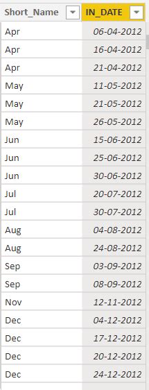 Power Bi Date Format Various Examples Enjoy Sharepoint