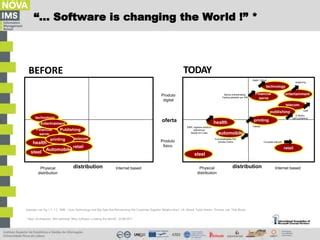 Erp Xrm And Saas Value Performance Trends Eng PPT