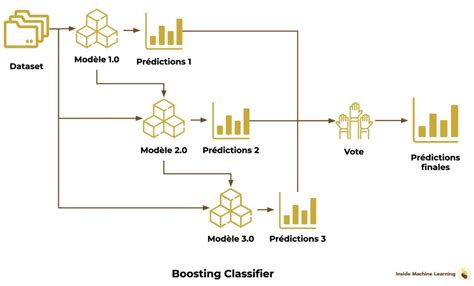 Méthodes Densemble Tout Ce Que Tu Dois Savoir Maintenant