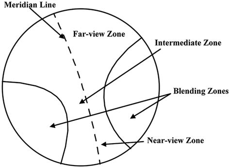 Partition For The Computational Domain Download Scientific Diagram
