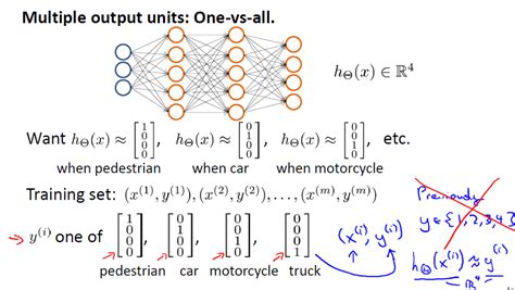 机器学习之神经网络模型 下（neural Networks Representation） Acjx 博客园