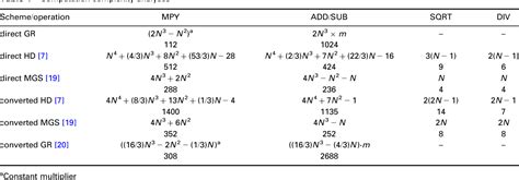 table 1 from design and implementation of a high throughput fully