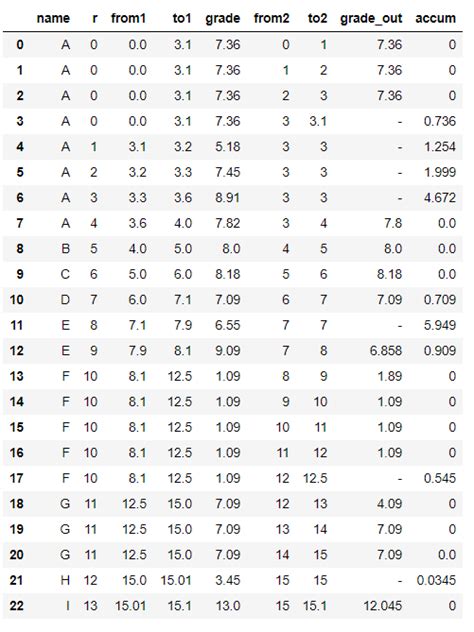 Python Resample Non Timed Df With A Groupby Stack Overflow