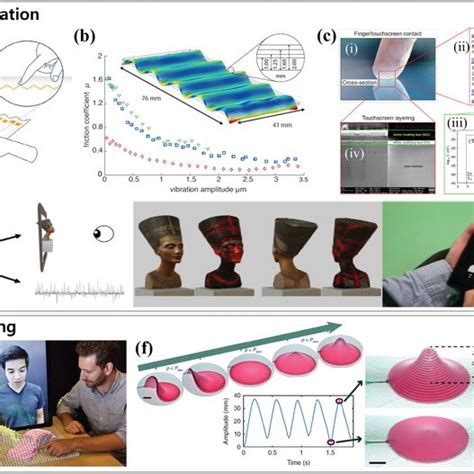 Touch‐based Haptic Interfaces A Commercialized Variable Friction