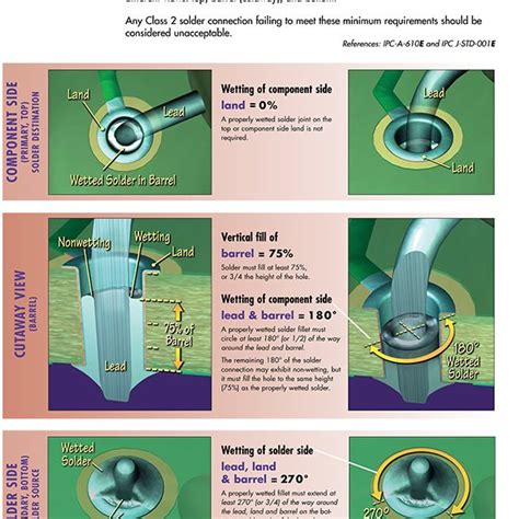 IPC Posters Archives Advanced Rework Technology