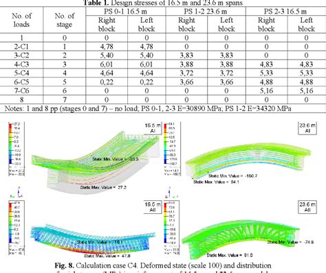 Table 1 From Stress Strain States Of Reinforced Concrete Spans Of A Railroad Overpass Using A