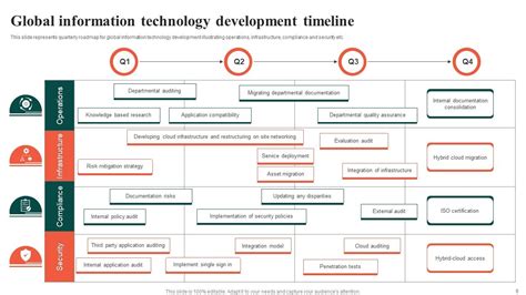 Global Timeline Ppt PowerPoint Presentation Complete Deck With Slides