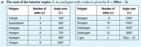 Interior Angles Of Polygons Geogebra