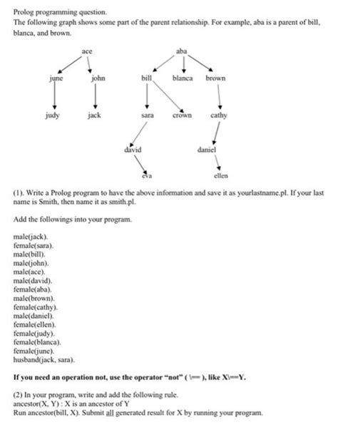Prolog Programming Question The Following Graph Shows Chegg Com