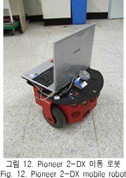 Figure 12 From Mobile Robot Navigation Using Data Fusion Based On