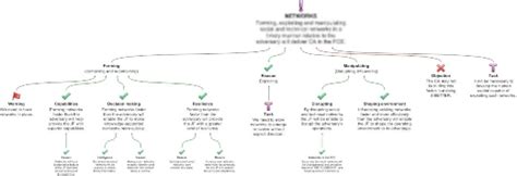 Argument Mapping In Strategic Planning Tim Van Gelder