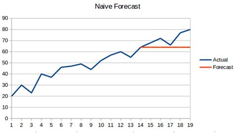 Classification Models In Machine Learning