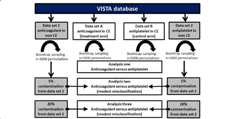 Effect Of Stroke Classification On Trial Sample Size Aggregate