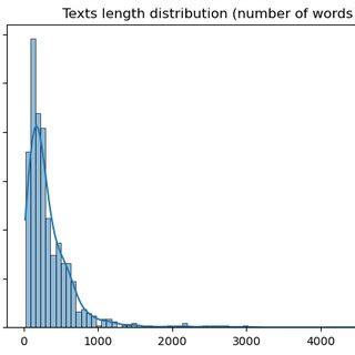 The Number Of Words In The Texts For Each Class Download Scientific Diagram