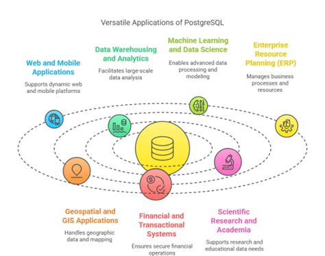 What Is Postgresql A Complete Overview