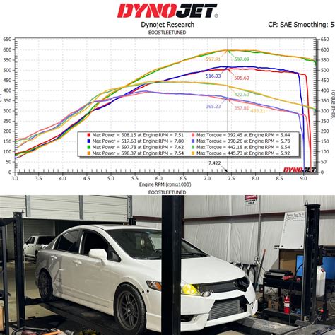 Hondata Flashpro And Kpro Forced Induction Tuning Boostleetuned