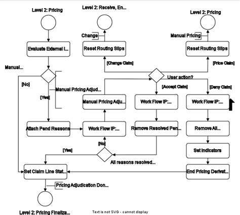 Pricing Adjudication Oracle Health Insurance Claims Adjudication And
