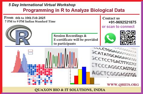 5 Day International Virtual Workshop On ” Programming In R To Analyze