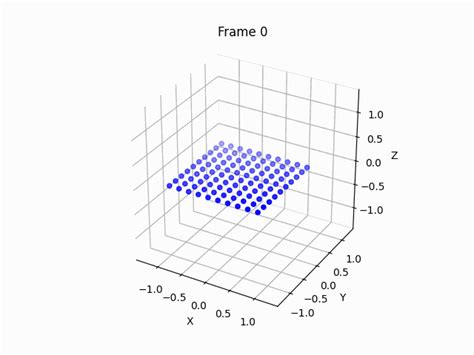 Immerse Spherical And Hyperbolic Geometry In Euclidean Space Using