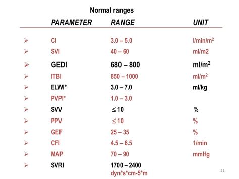 Advanced Hemodynamic Monitoring
