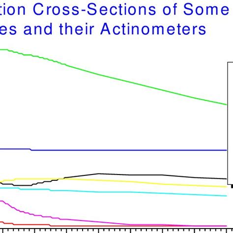 Excitation Cross Section Of Some Species Download Scientific Diagram