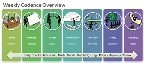 Cadence Blue Arroyo Partners Inc