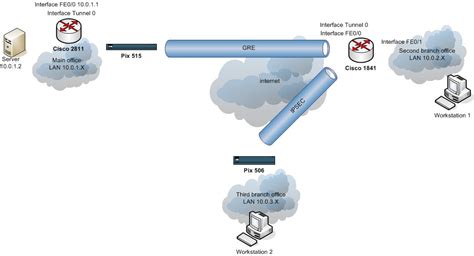 Solved Can 1841 Route Between Gre Tunnel And Ipsec Tunnel Cisco Community