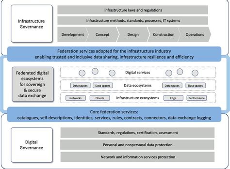 Transform Partner On Linkedin Federateddatagovernance Datagovernance Technology Datacatalog…