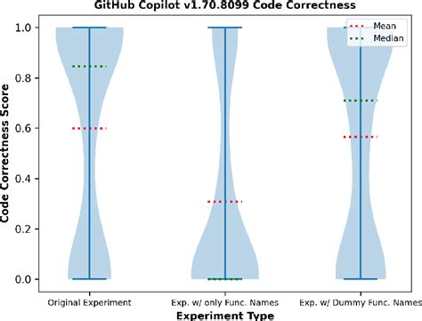 figure 20 from evaluating the code quality of ai assisted code