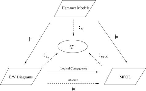 The Eulervenn Distributed System Download Scientific Diagram