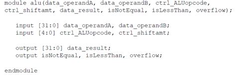GitHub Rires Hy Bits RISC V Full Processor Design