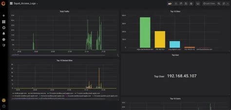Monitor Squid Logs With Grafana And Graylog