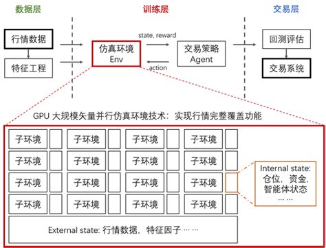 使用GPU进行大规模并行仿真解决强化学习采样瓶颈 知乎