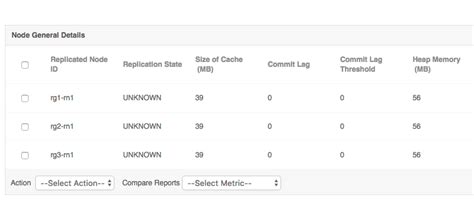 Oracle NoSQL监控 Oracle NoSQL数据库监控管理