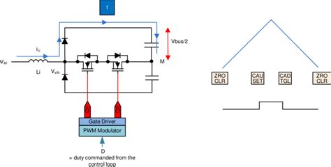 Single Phase Diagram Of Vienna Rectifier Download Scientific Diagram