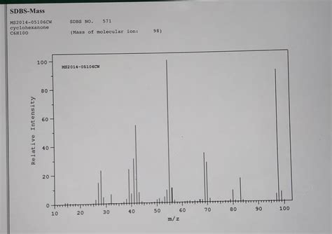 Solved For The Following Mass Spectrum Of Cyclohexanone