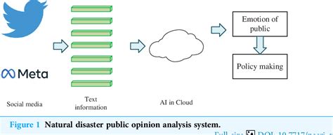 Figure 1 From Application Of Public Emotion Feature Extraction