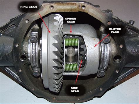 Open Differential Vs Limited Slip
