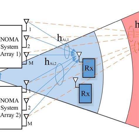 Stbc Mmwave Large‐scale Mimo‐noma Scheme Download Scientific Diagram