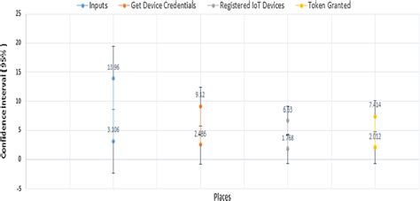 Minimum And Maximum Threshold Values Token Generation Download Scientific Diagram