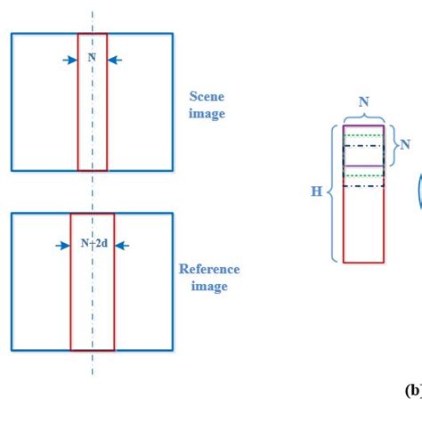 Block Matching Procedure A Sub Image Division B Block Matching Download Scientific Diagram Block Matching Procedure A Sub Image Division B Block Matching Download Scientific Diagram