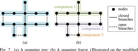 Figure 1 From Radiality Constraints For Resilient Reconfiguration Of Distribution Systems