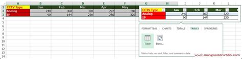 Information Technology ใช้ Quick Analysis ใน Ms Excel 2013