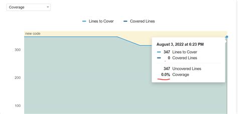 Code Coverage Is 0 For Gradle Project Which Built Via Cloudbess Jenkins SonarQube Server