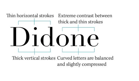 Introducing Typographic Families Type And Music