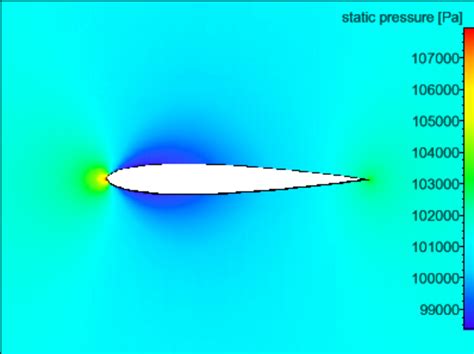 The Elastically Mounted Airfoil In Uniform Euler Flow Download